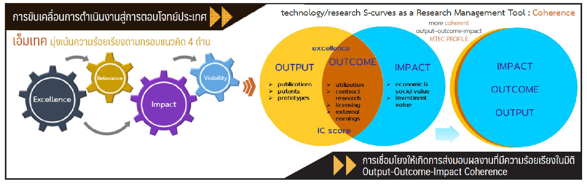 Operational Guideline – รายงานประจำปี ศูนย์เทคโนโลยีโลหะและวัสดุ ...