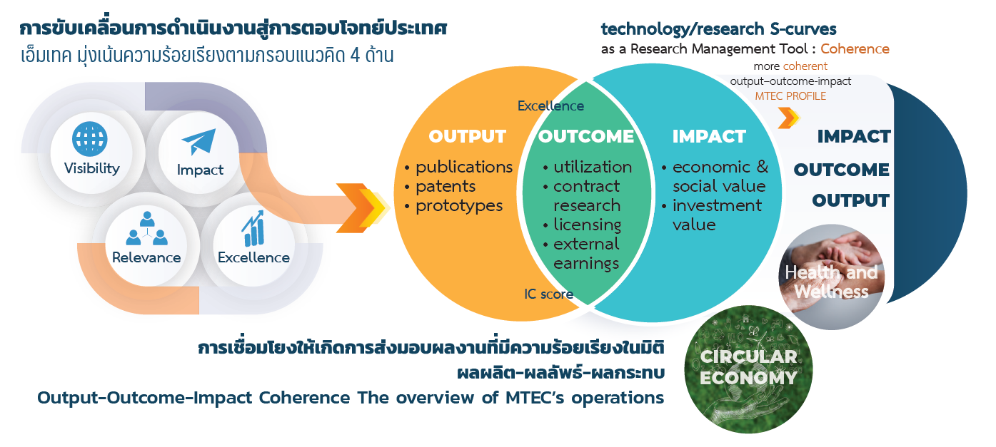 MTEC Annual Report 2022