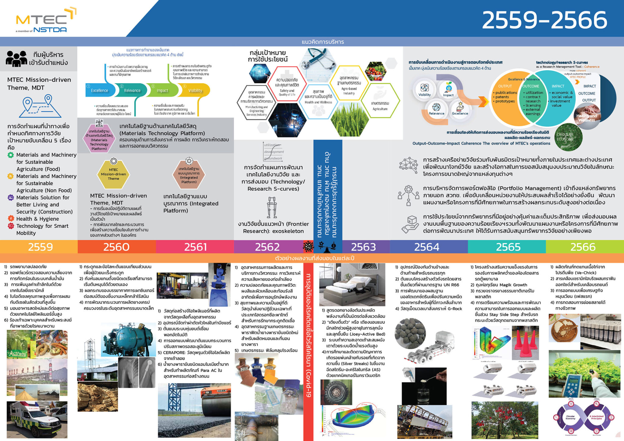 8 Years – MTEC Annual Report 2023