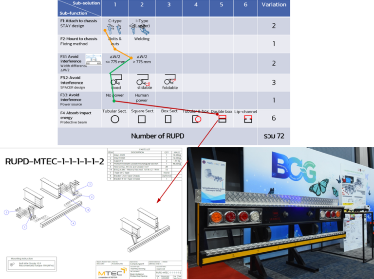 Rear underrun protective device for heavy goods – MTEC Annual Report 2023