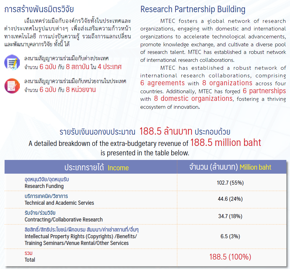 Executive Summary – MTEC Annual Report 2023