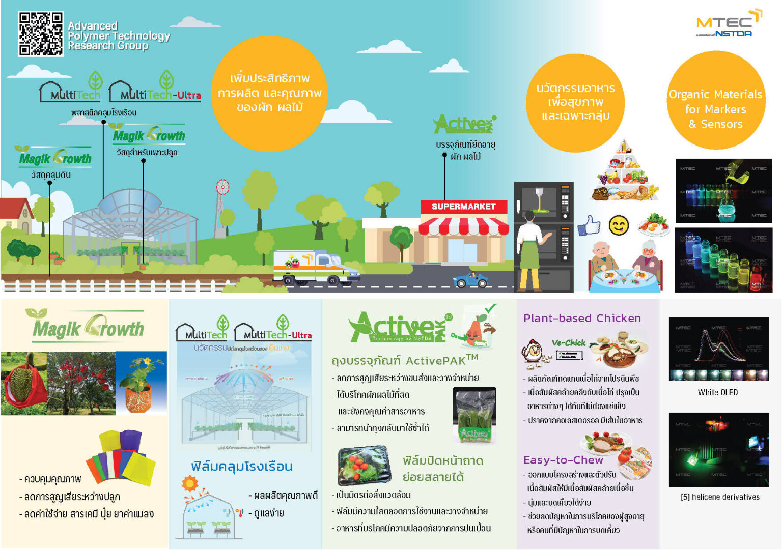 Advanced Polymer Technology Research Group - MTEC
