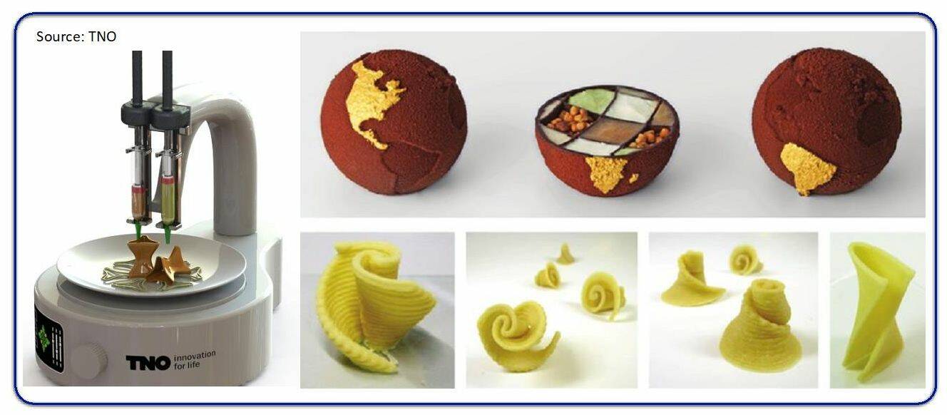 3D Food Printing: The Future of Food Production - MTEC