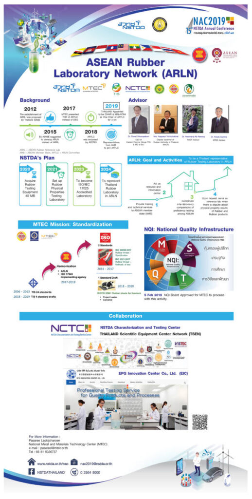 ASEAN Rubber Laboratory Network (ARLN) - MTEC