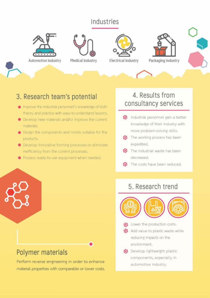 Use of knowledges in materials science, design and engineering to solve ...