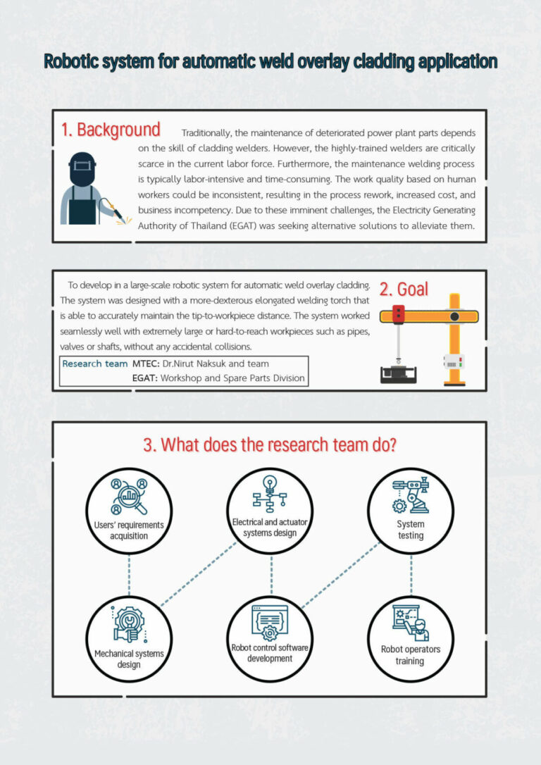 Robotic System for Automatic Weld Overlay Cladding Application - MTEC