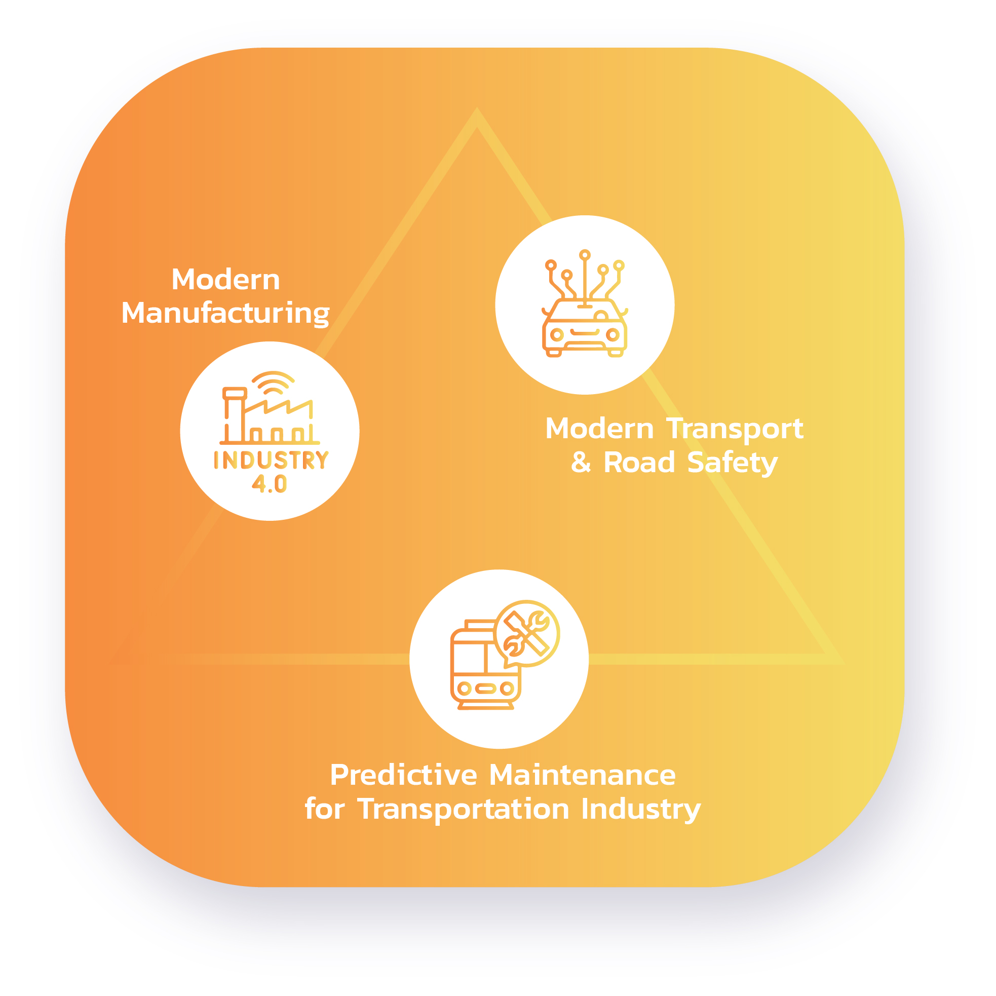 Modern Manufacturing and Modern Transport & Road Safety - MTEC