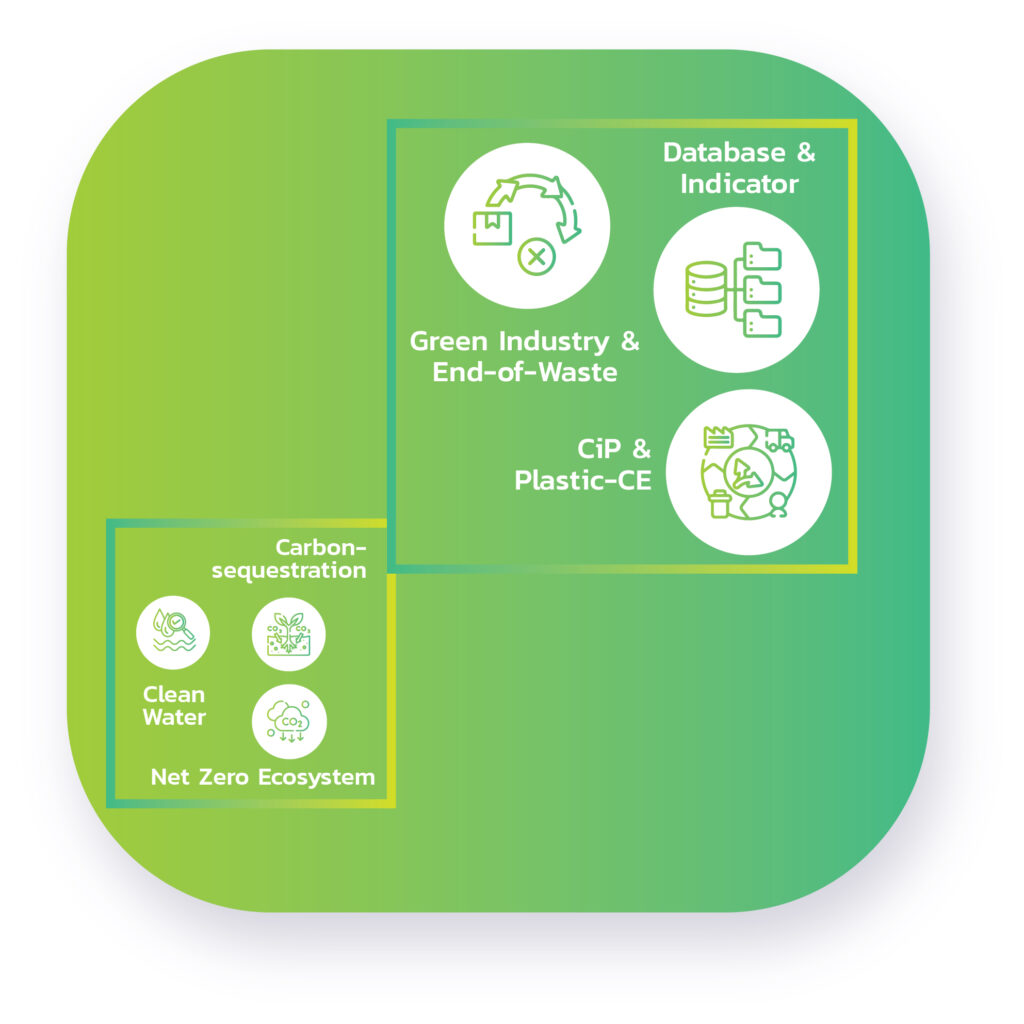 Material Solution for Net Zero - MTEC