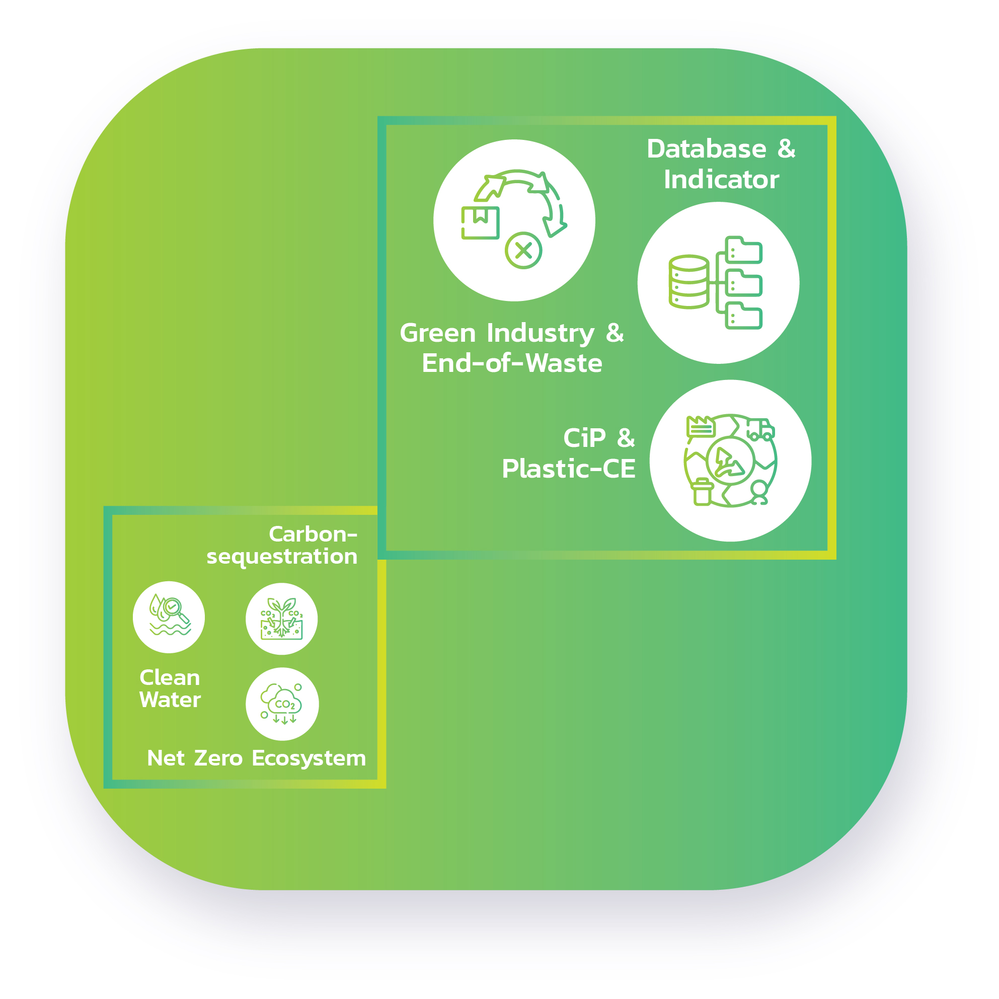 Material Solution for Net Zero - MTEC