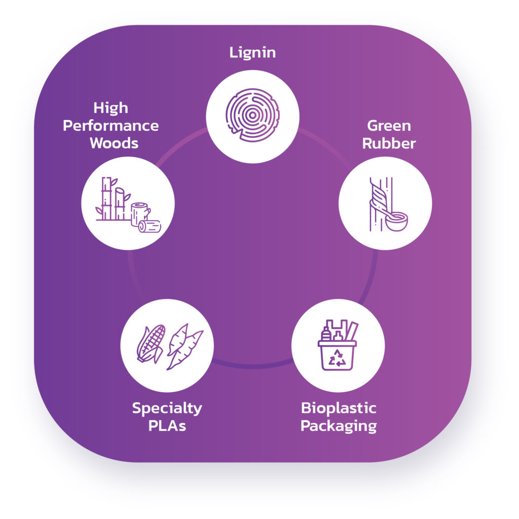 High-value/Specialty biobased materials - MTEC