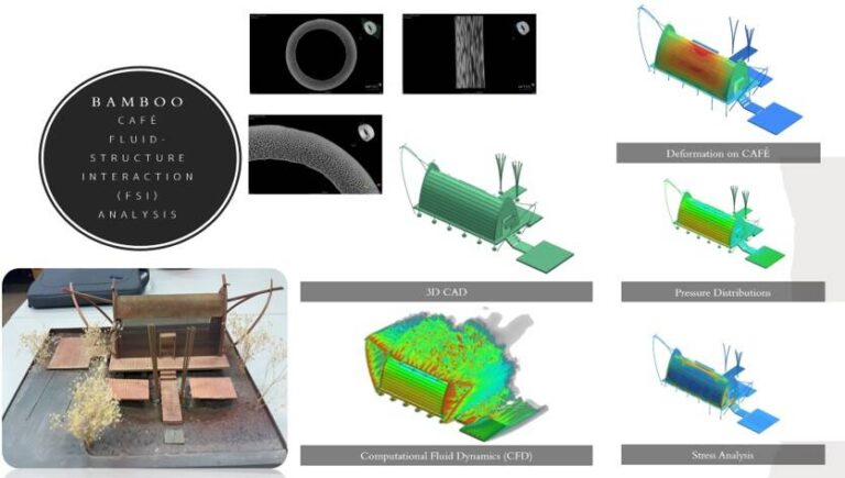 The Wood Engineering for Sustainability Research Team - MTEC