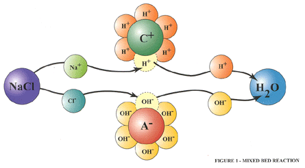 Materials Science and Technology Dictionary