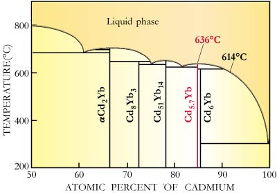 Materials Science and Technology Dictionary