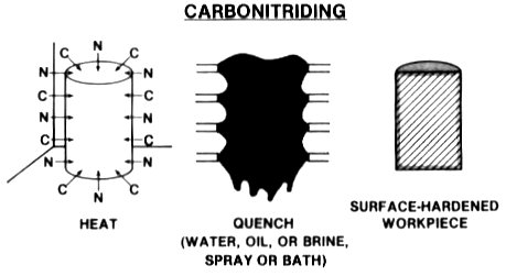 Materials Science and Technology Dictionary