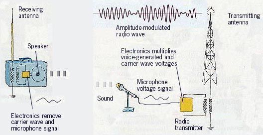 Materials Science and Technology Dictionary