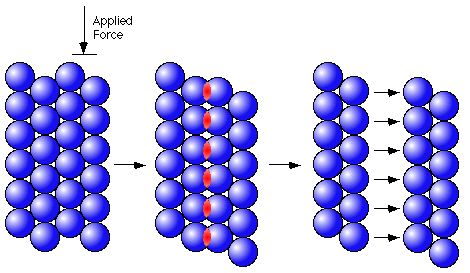 Materials Science and Technology Dictionary
