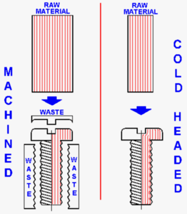 Materials Science and Technology Dictionary