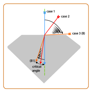 Materials Science and Technology Dictionary