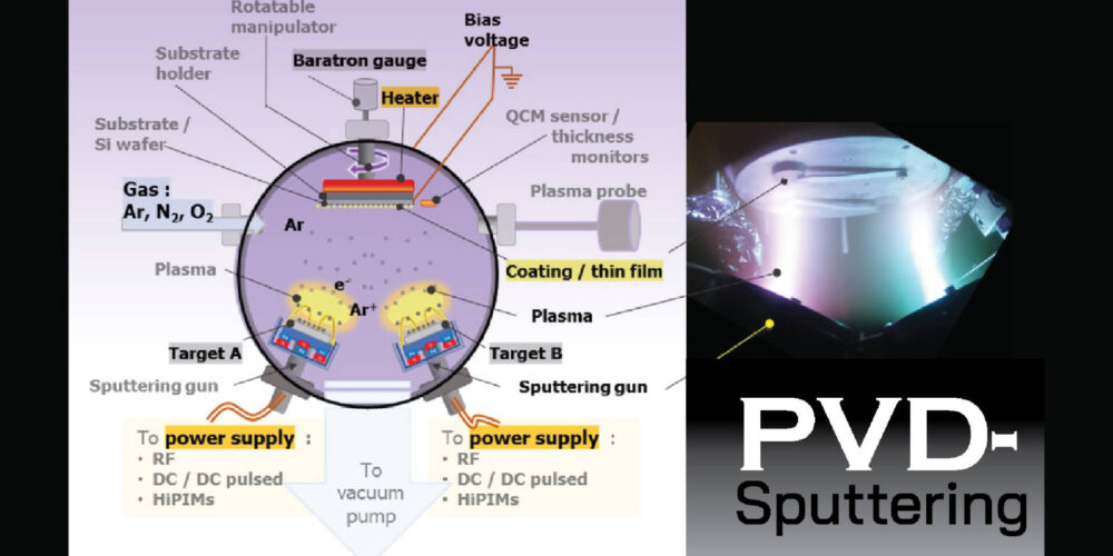 เครื่องเคลือบฟิล์มบางโลหะ-เซรามิก (PVD-Sputtering) และการประยุกต์ใช้ ...