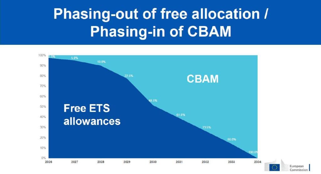 การผลักดันมาตรการรองรับ CBAM กลุ่มอุตสาหกรรมอะลูมิเนียมไทย พร้อมมุ่งสู่การปรับคาร์บอนก่อนข้าม ...